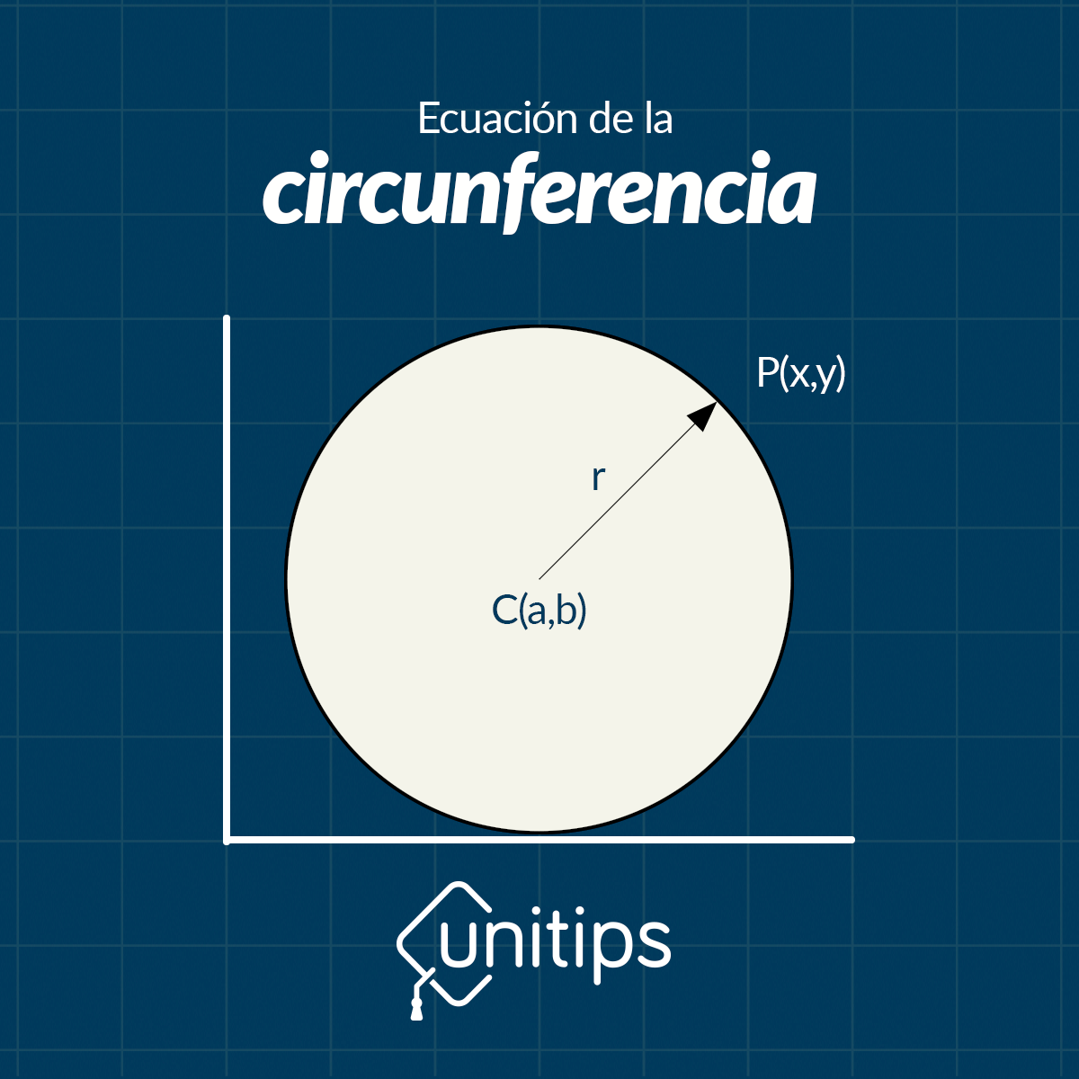 Ecuación de la circunferencia